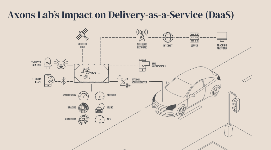 Transforming Last-Mile Logistics: Axons Impact On Delivery-as-a-Service ...